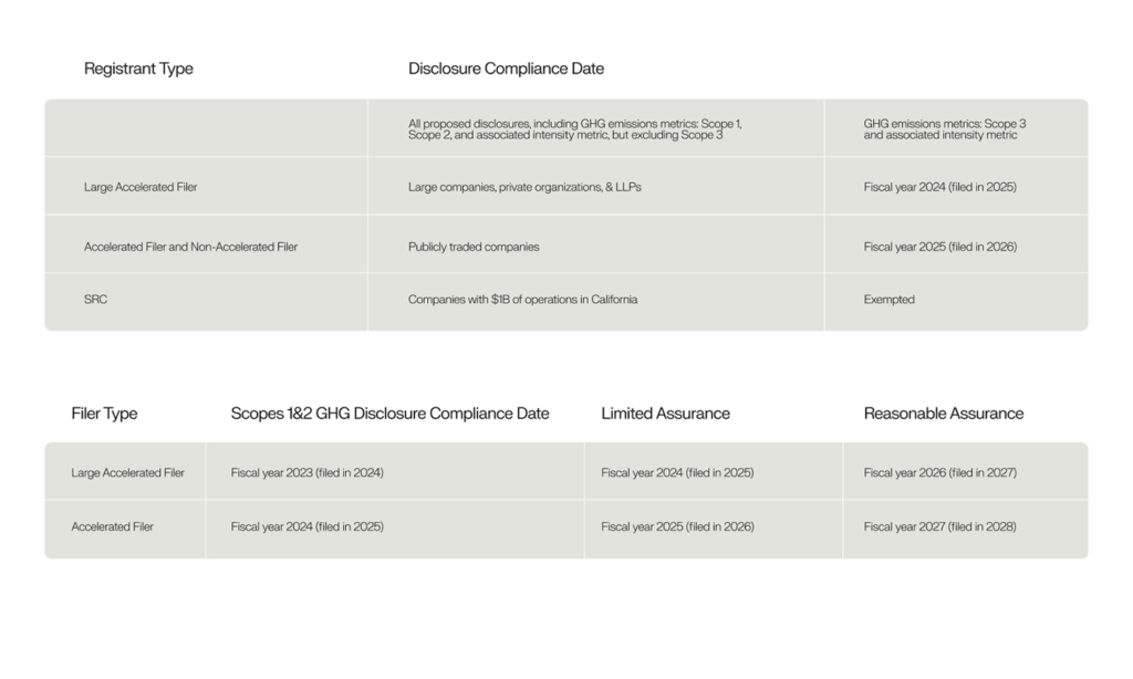 What the SEC Climate Disclosure Means for Your Organization